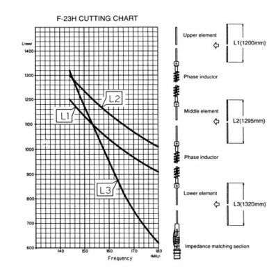 Diamond F23H Antena base monobanda – Pihernz Comunicaciones